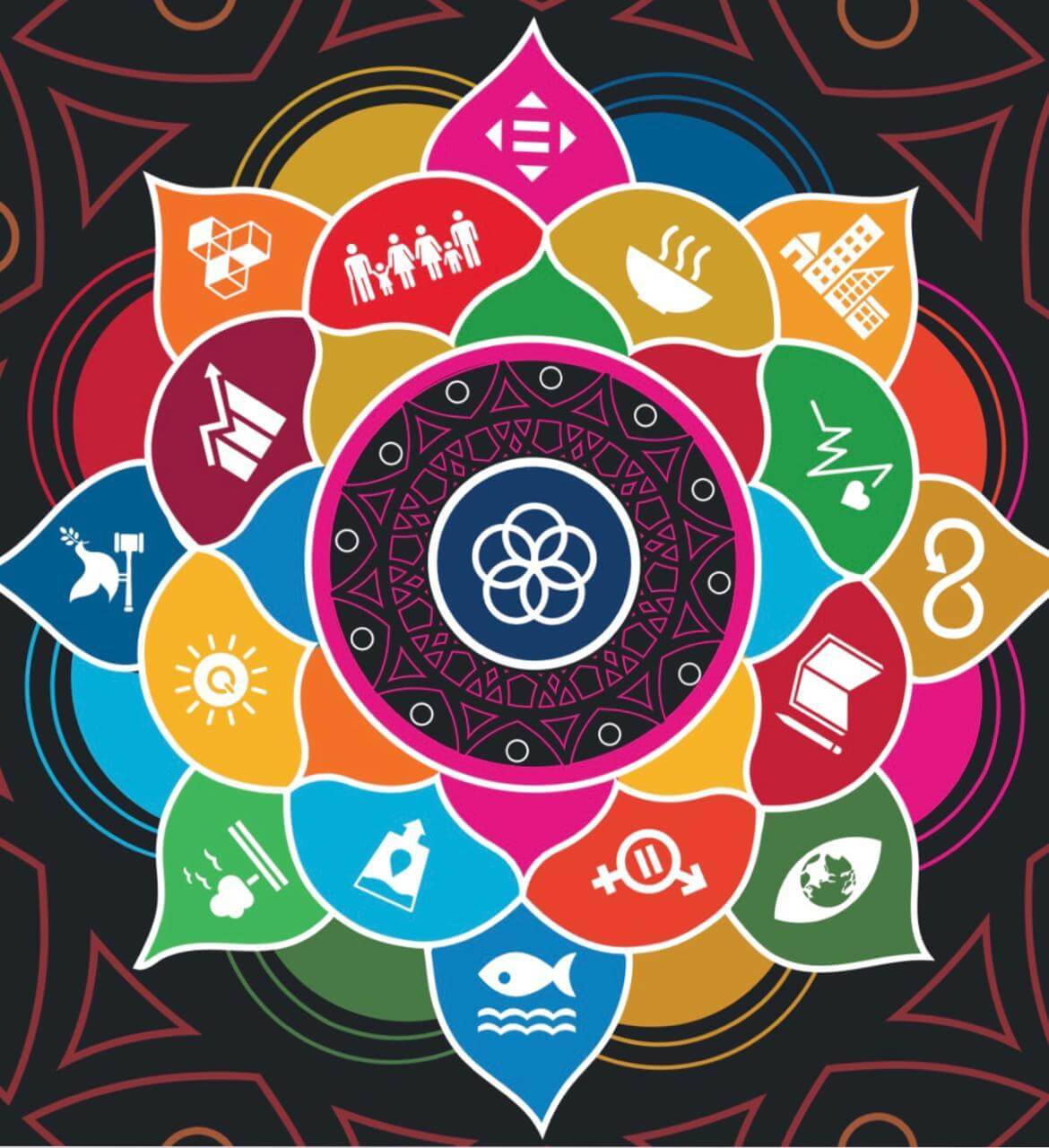 Evento: Sostenibilità All'Esterno Nel Mondo E All'Interno Della Persona